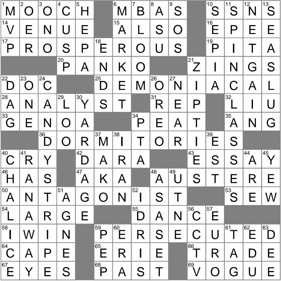 Breading Choice Crossword Clue Archives LAXCrossword Breading Choice Crossword Clue Archives LAXCrossword